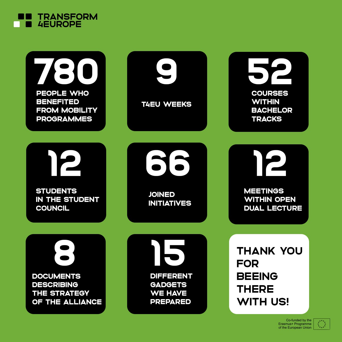 We are summing up three years of the T4EU! - Transform4Europe